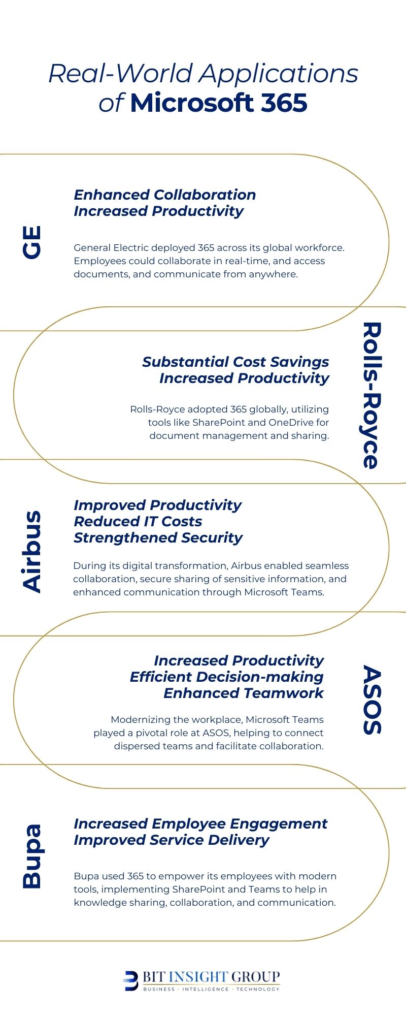 Microsoft 365 Functions: Maximizing Productivity | BIT Insight Group